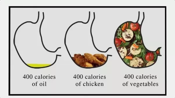 What happens when you eat lots of vegetables?