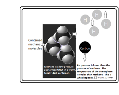 What happens when you fart hydrogen gas?