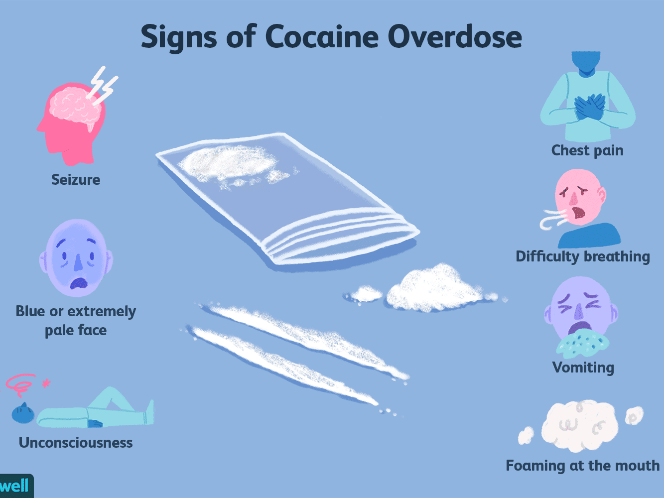 What happens when you get too much cocaine?