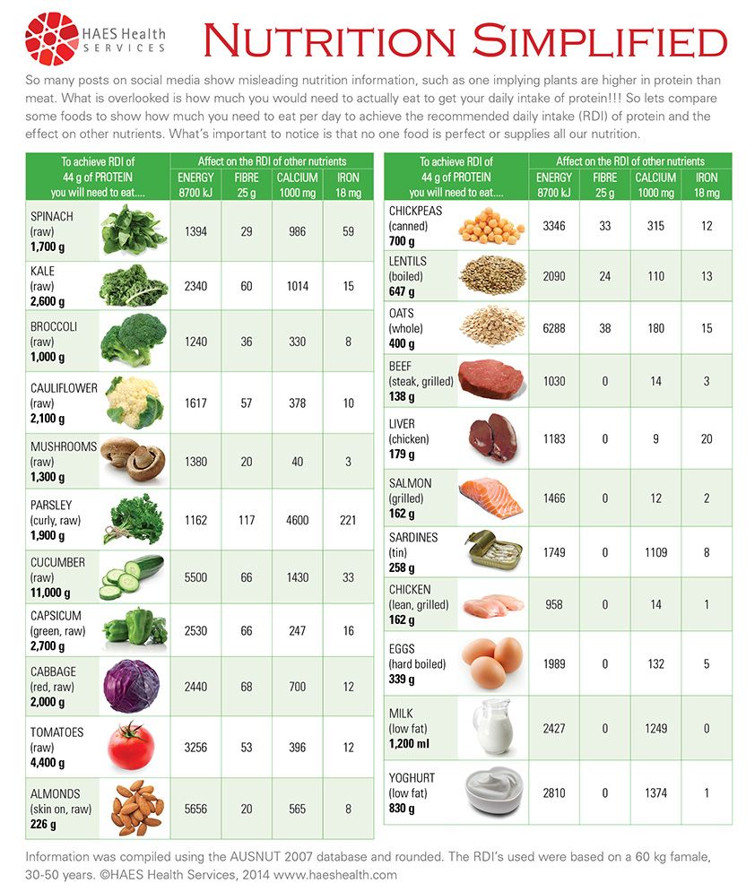 What has higher protein than meat?