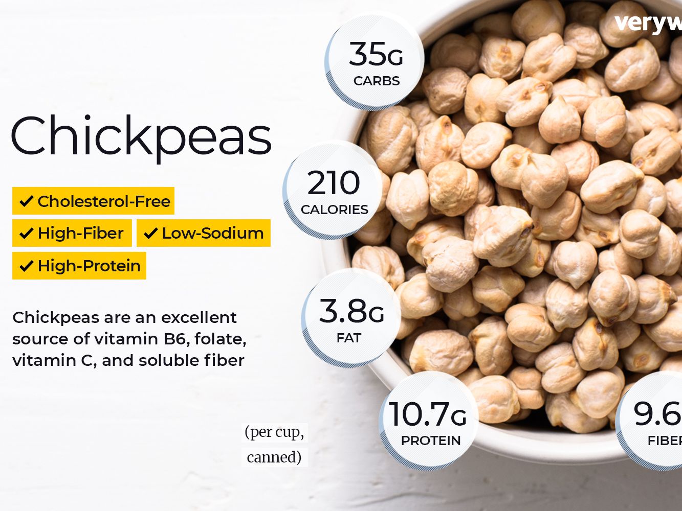 What has more iron beans or chickpeas?