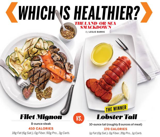 What has more protein beef or lobster?