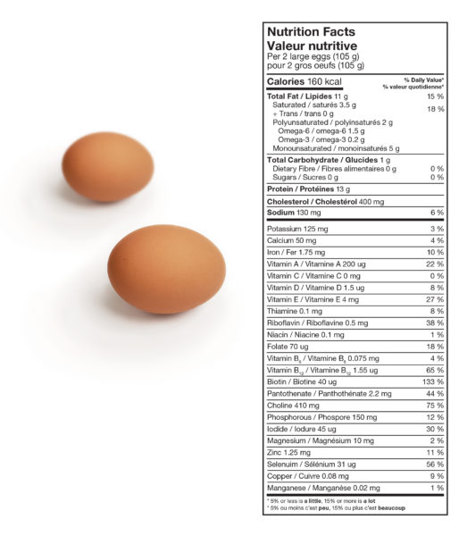 What has same nutritional value as an egg?