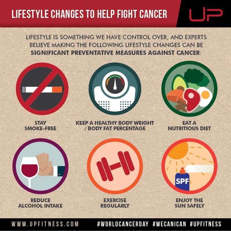 What healthy lifestyle changes can prevent cancer?