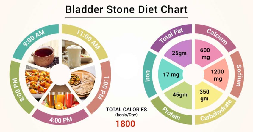 What helps break down bladder stones?