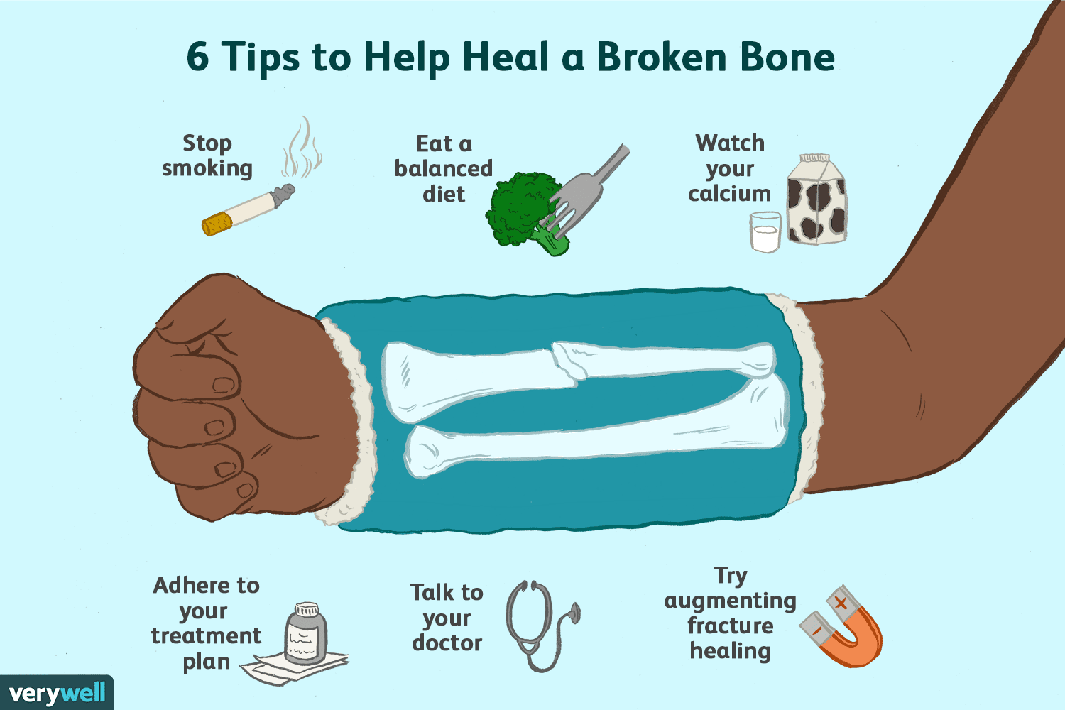What helps broken bones heal faster?