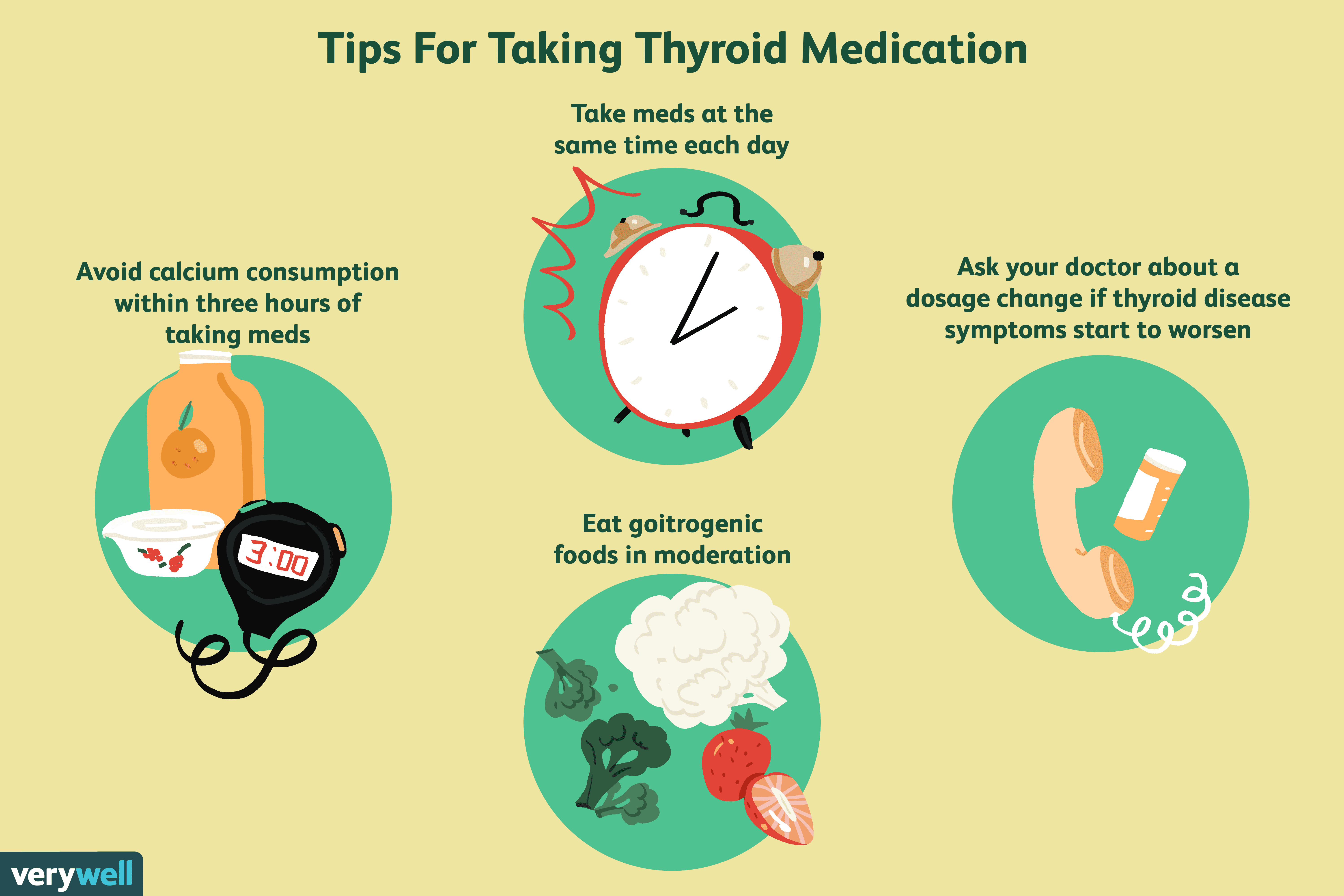 What helps Synthroid absorption?