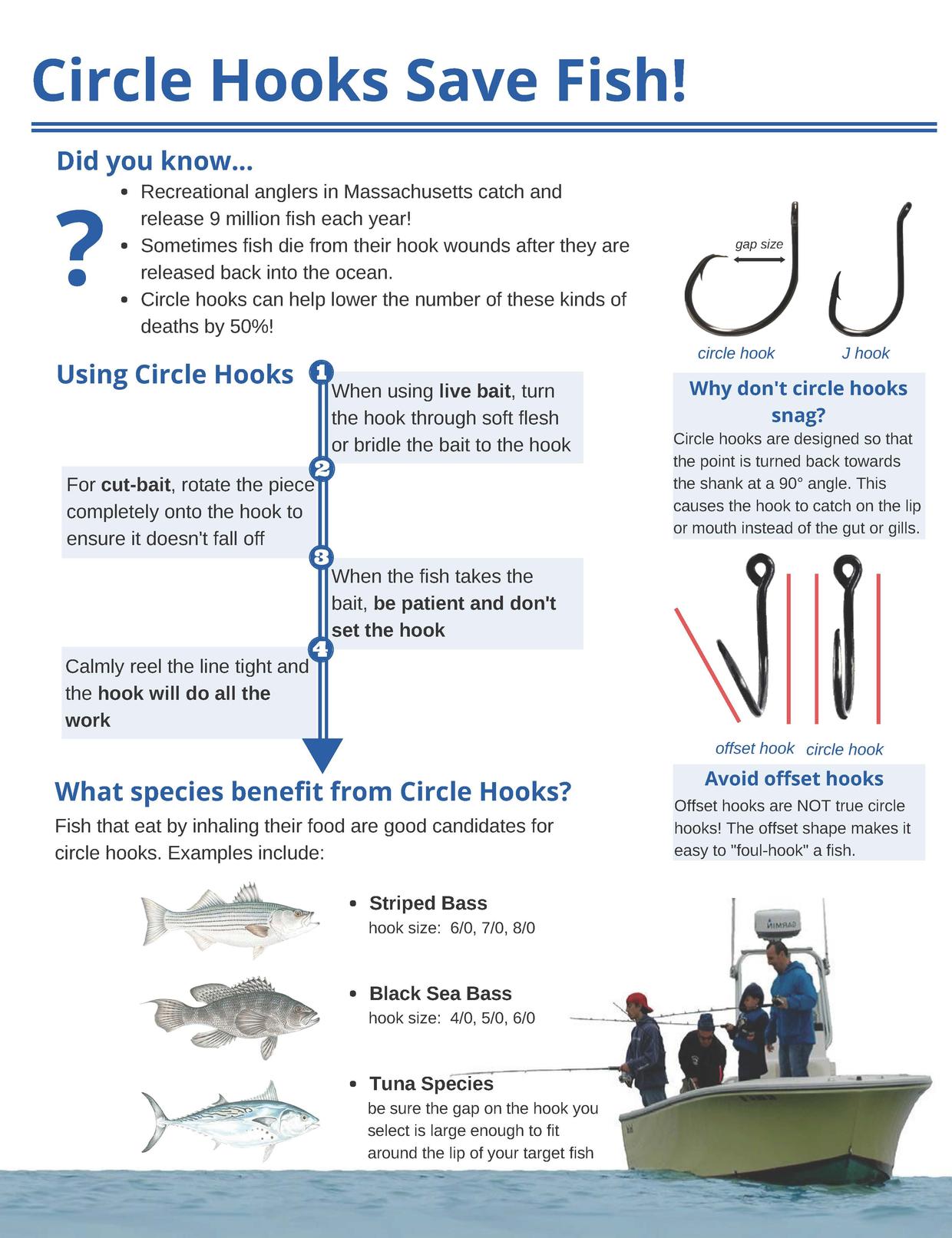 What hook should you use when you fish saltwater?