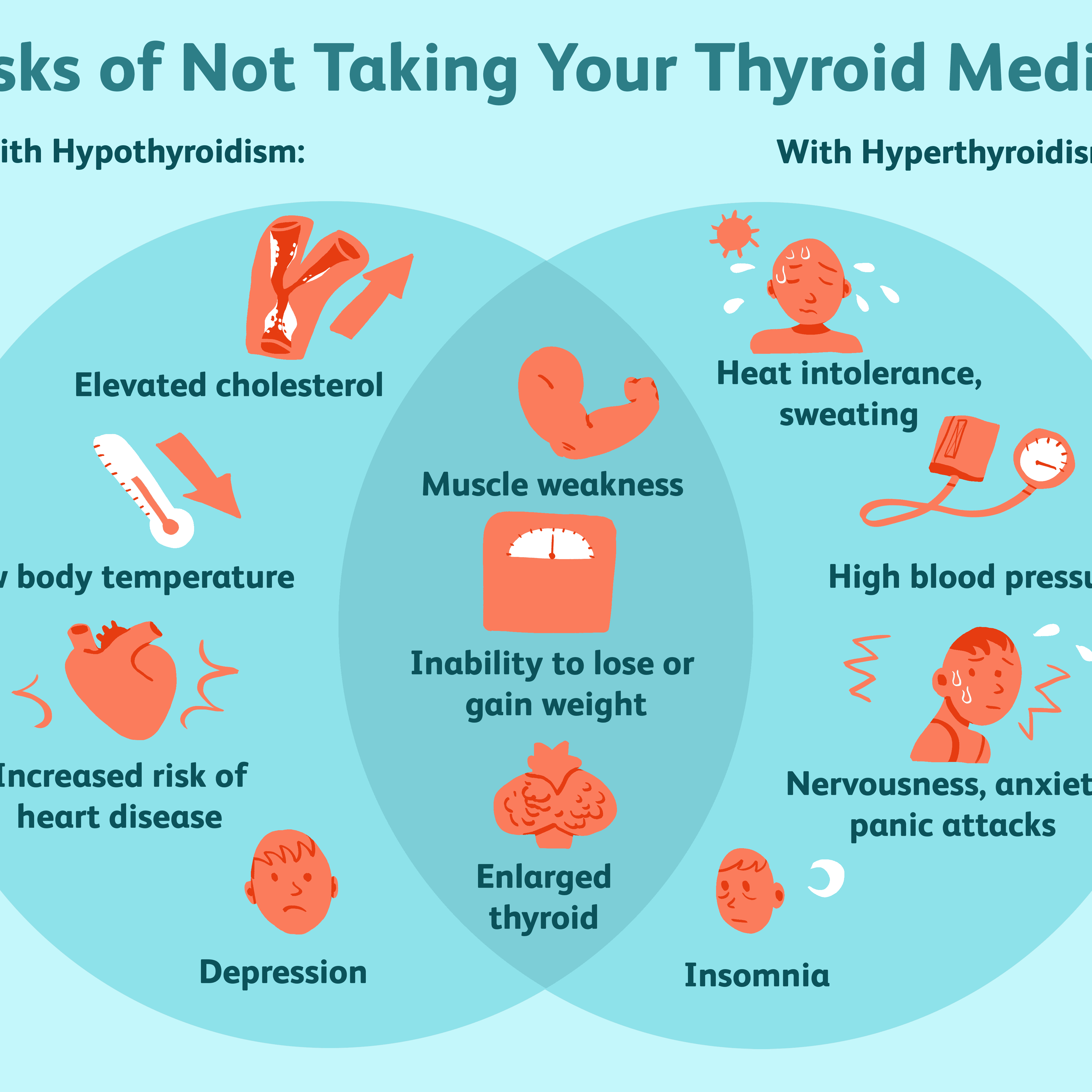What if I forget to take my thyroid medicine before I eat?