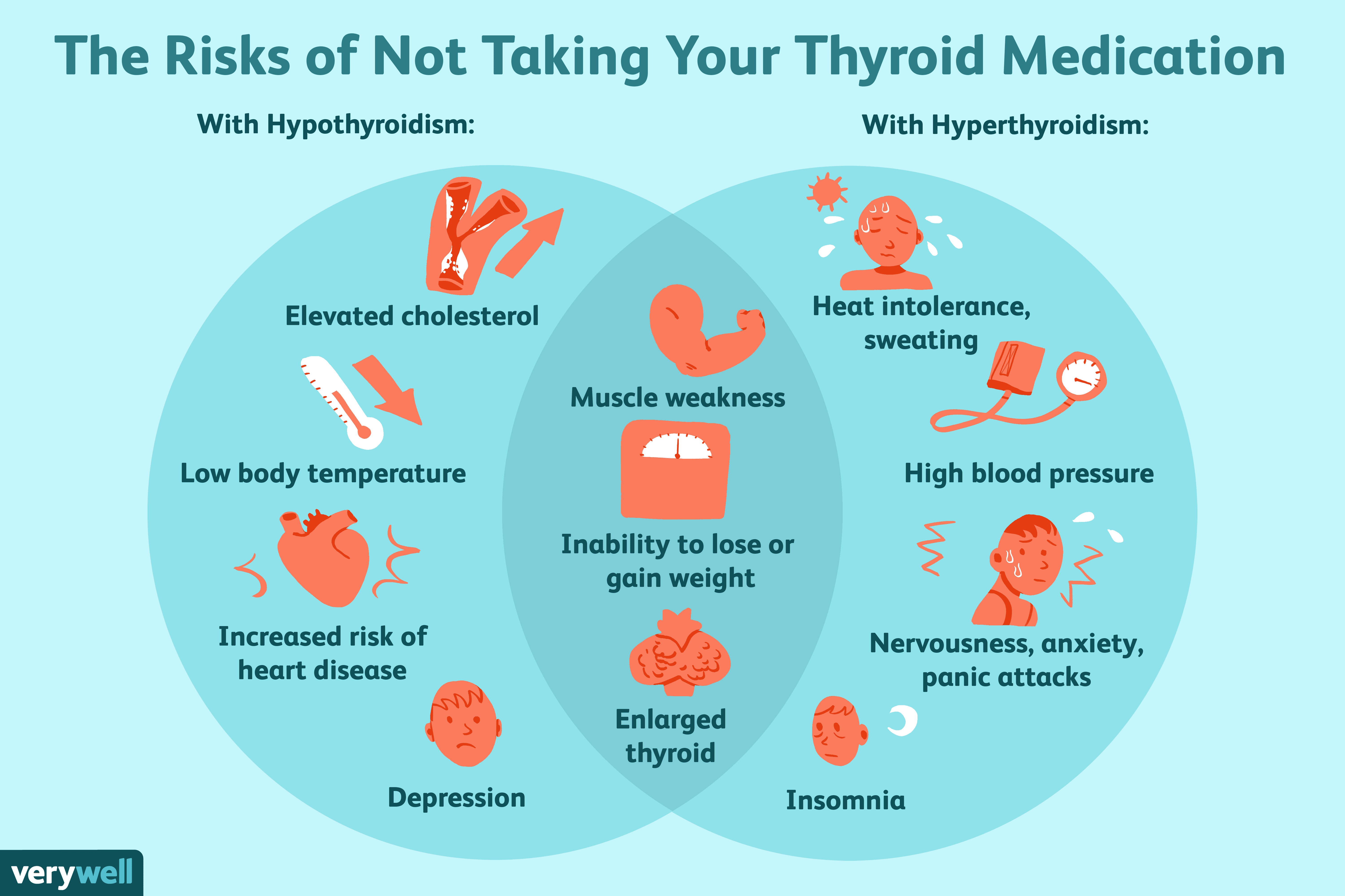 What if I forgot to take my thyroid medicine before I eat?
