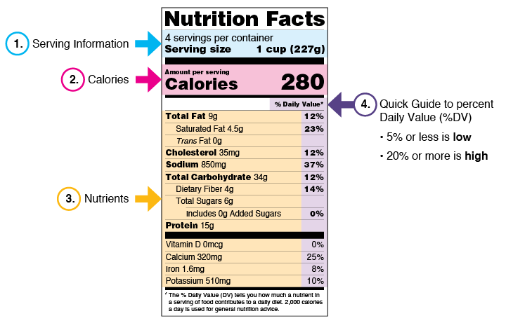 What information should be on a food label?