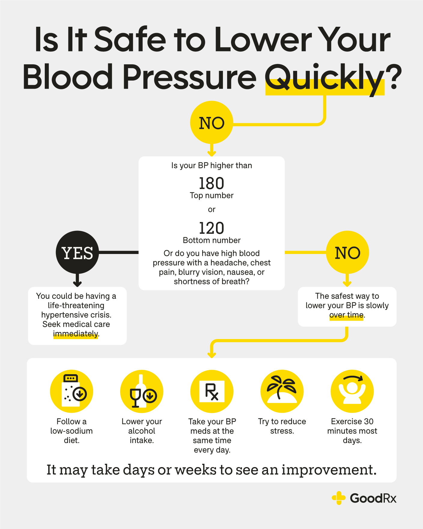 What instantly lowers blood pressure?