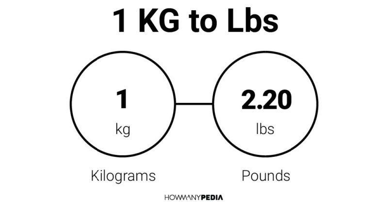 What is 1 kg equal to in pounds?