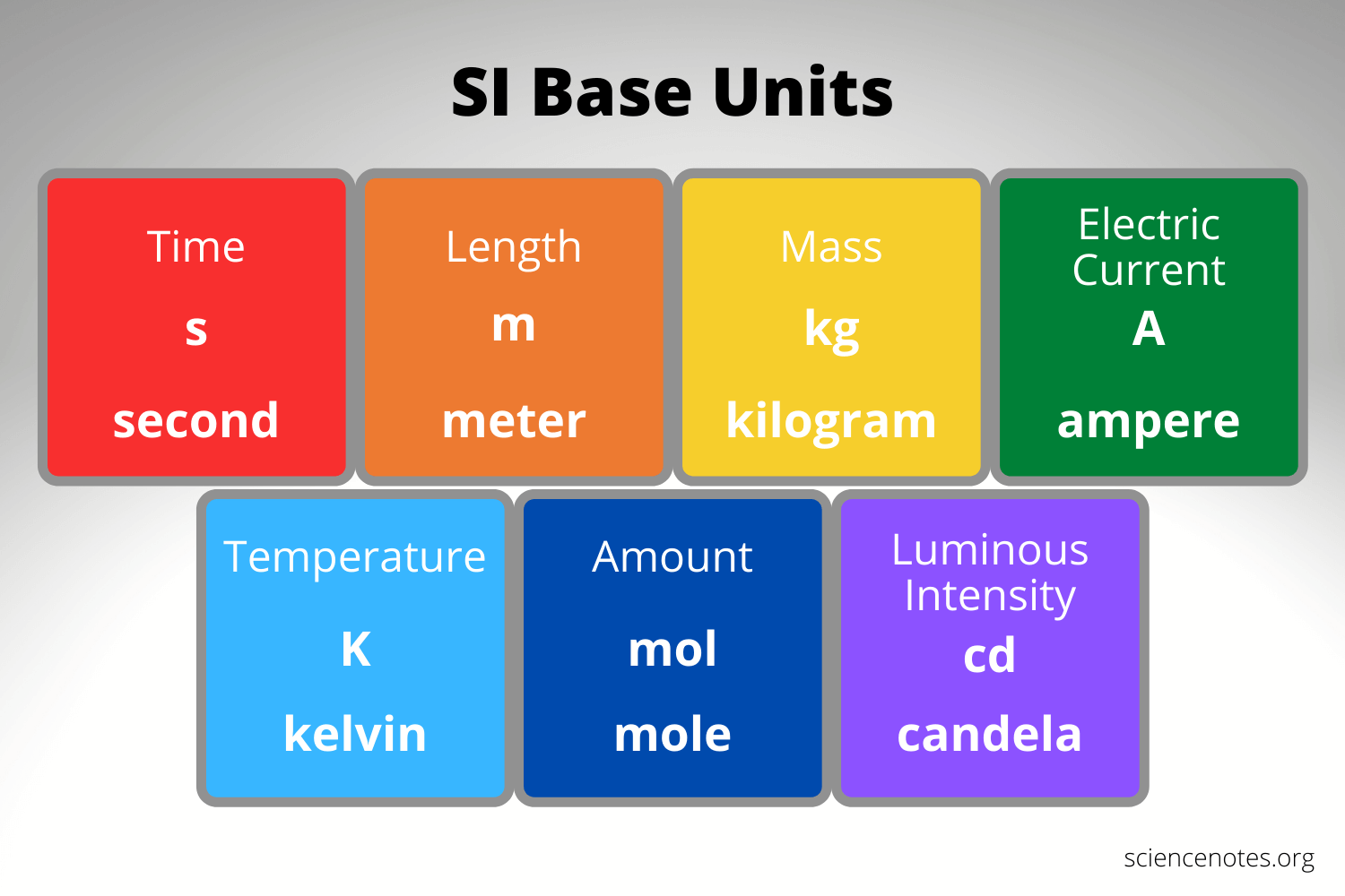 What is a BAEE unit?