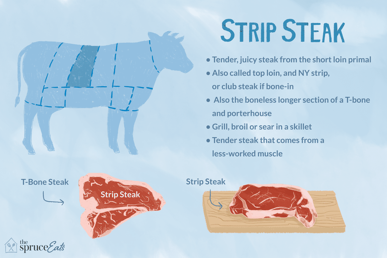 What is a bone-in New York strip steak called?