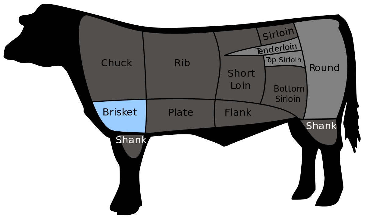 What is a brisket cut?