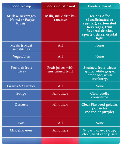 What is a clear liquid diet at Mayo Clinic?