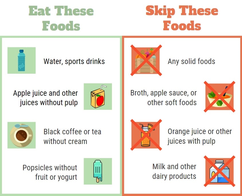 What is a clear liquid diet for CT scan?