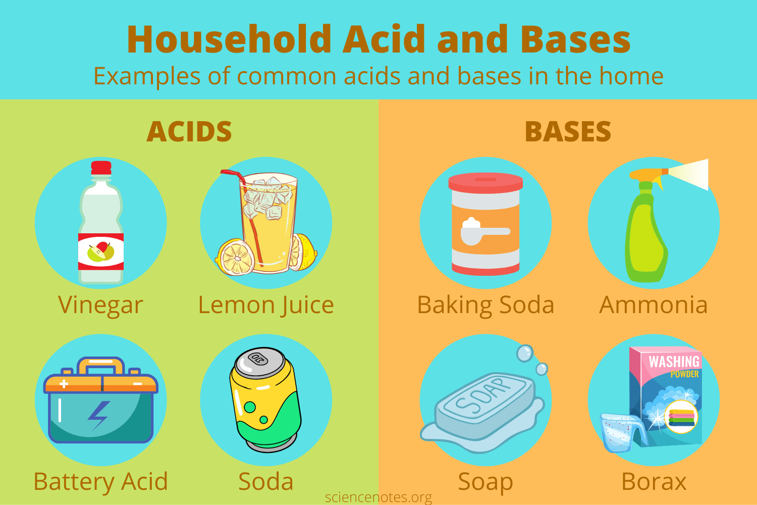 What is a common use for bases in cooking?