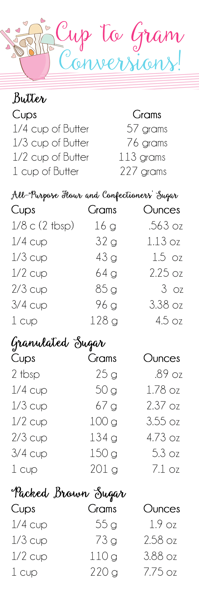 What is a cup in grams?