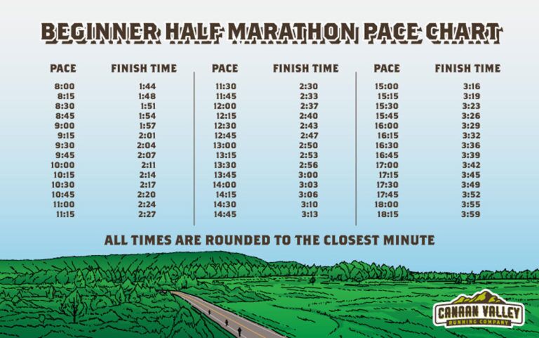 What is a decent time for half marathon?