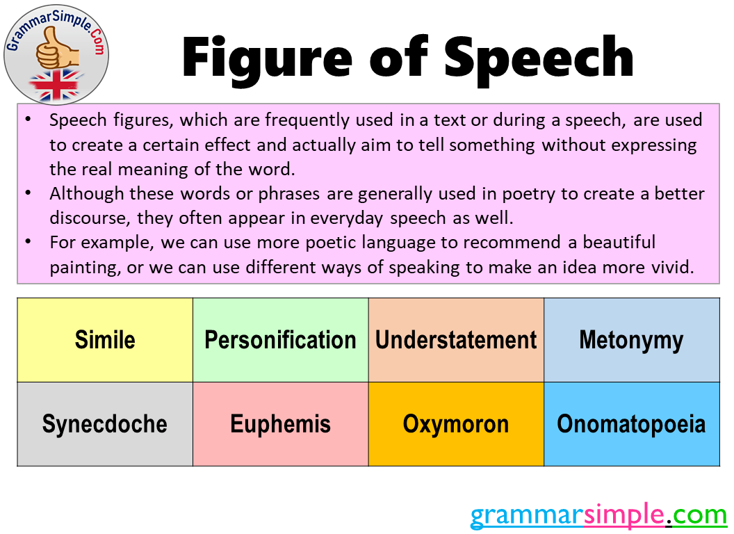 What is a figure of speech?