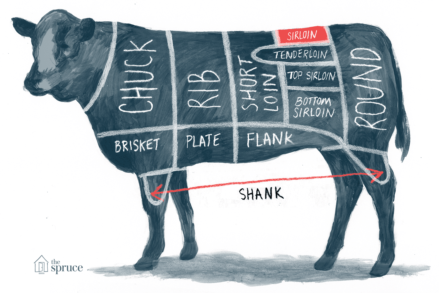 What is a fish cut of beef?