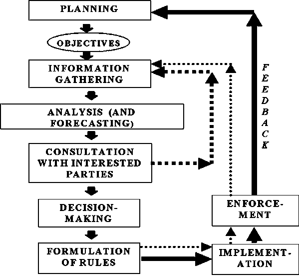 What is a fisheries management system?