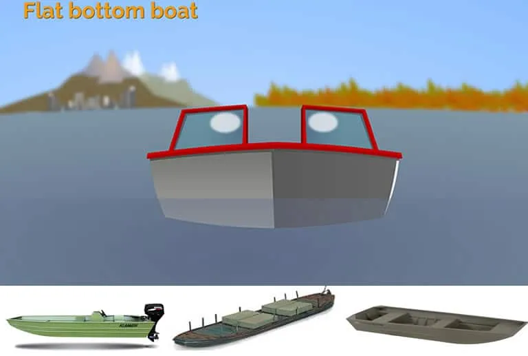 What Is A Flat Bottomed Boat Called 4 Letters 2022 QAQooking wiki