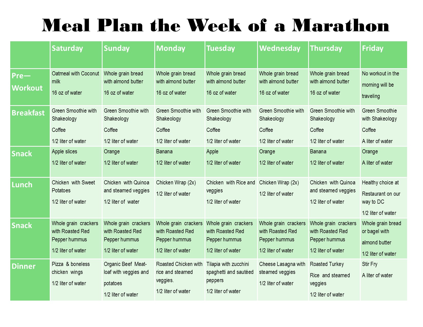 What is a good meal plan for a long distance runner?