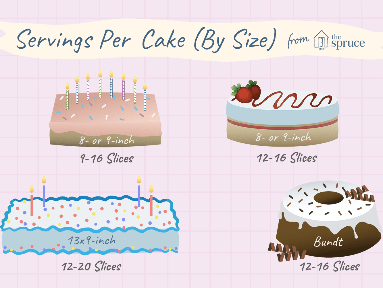 What is a good size for a cake?