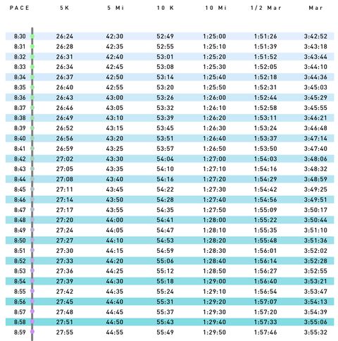 What is a good time for a 26 mile marathon?