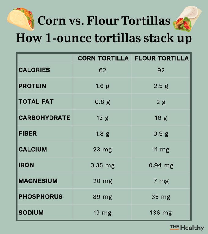 What is a healthy flour tortilla?