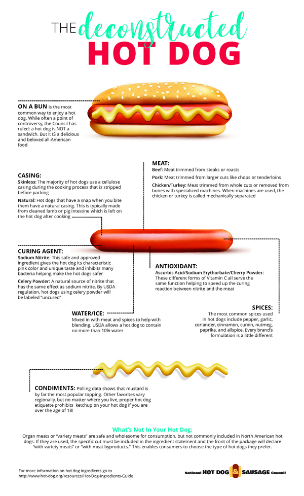 What is a hot dog wiener made out of?