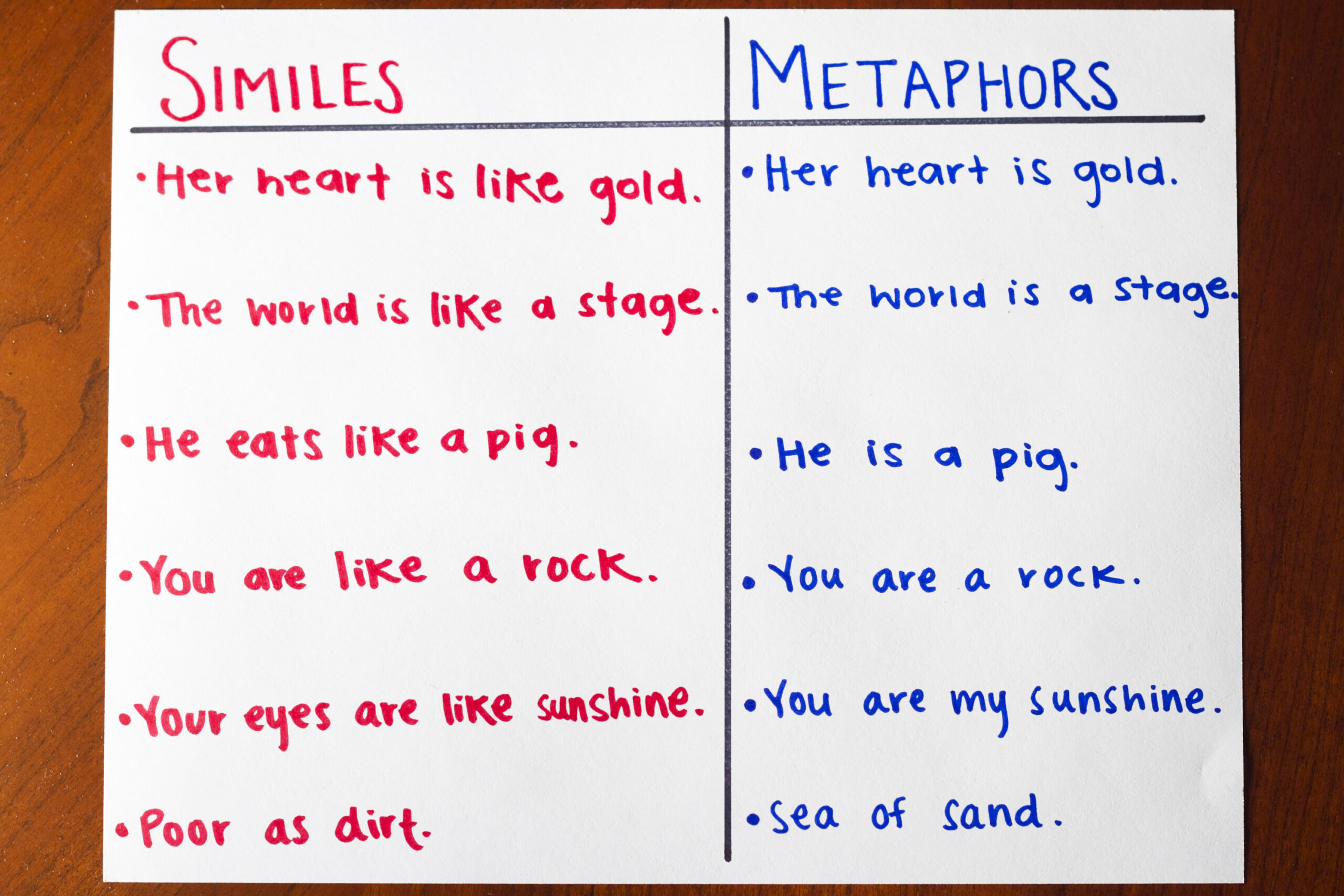 What is a metaphor examples easy?