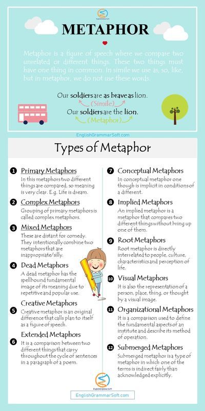 What is a metaphor list out any 4 examples of metaphor?