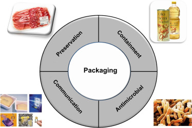 What is a minimally processed food?