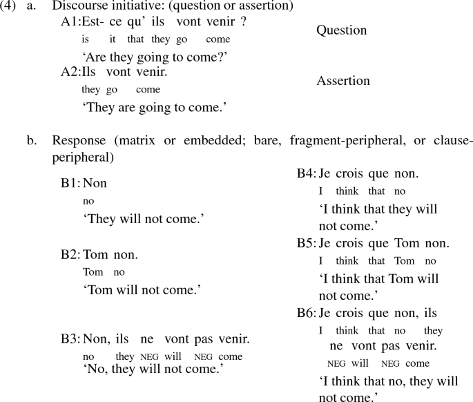 What is a polar question in French?