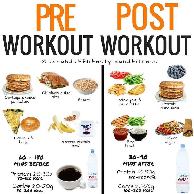 What is a post-workout meal?
