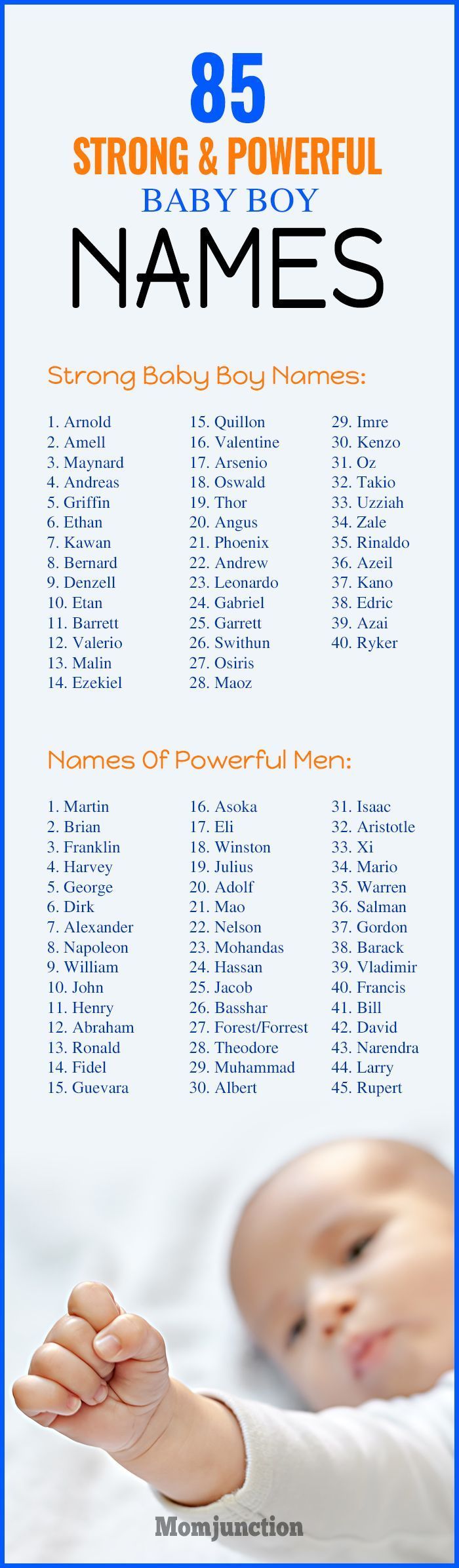 What is a powerful name for a boy?
