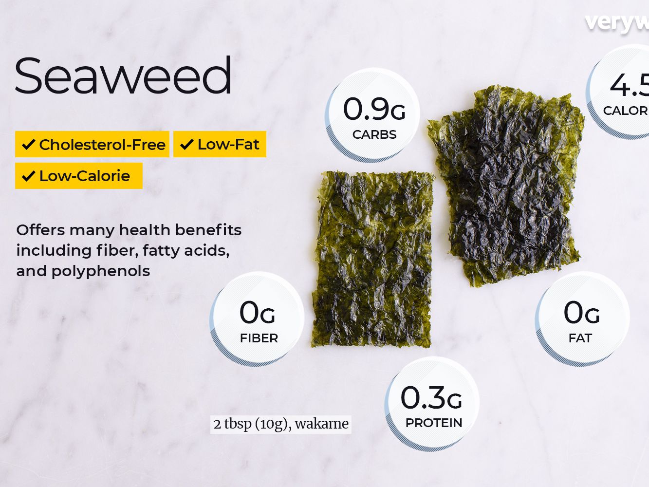 What is a safe amount of seaweed to eat?