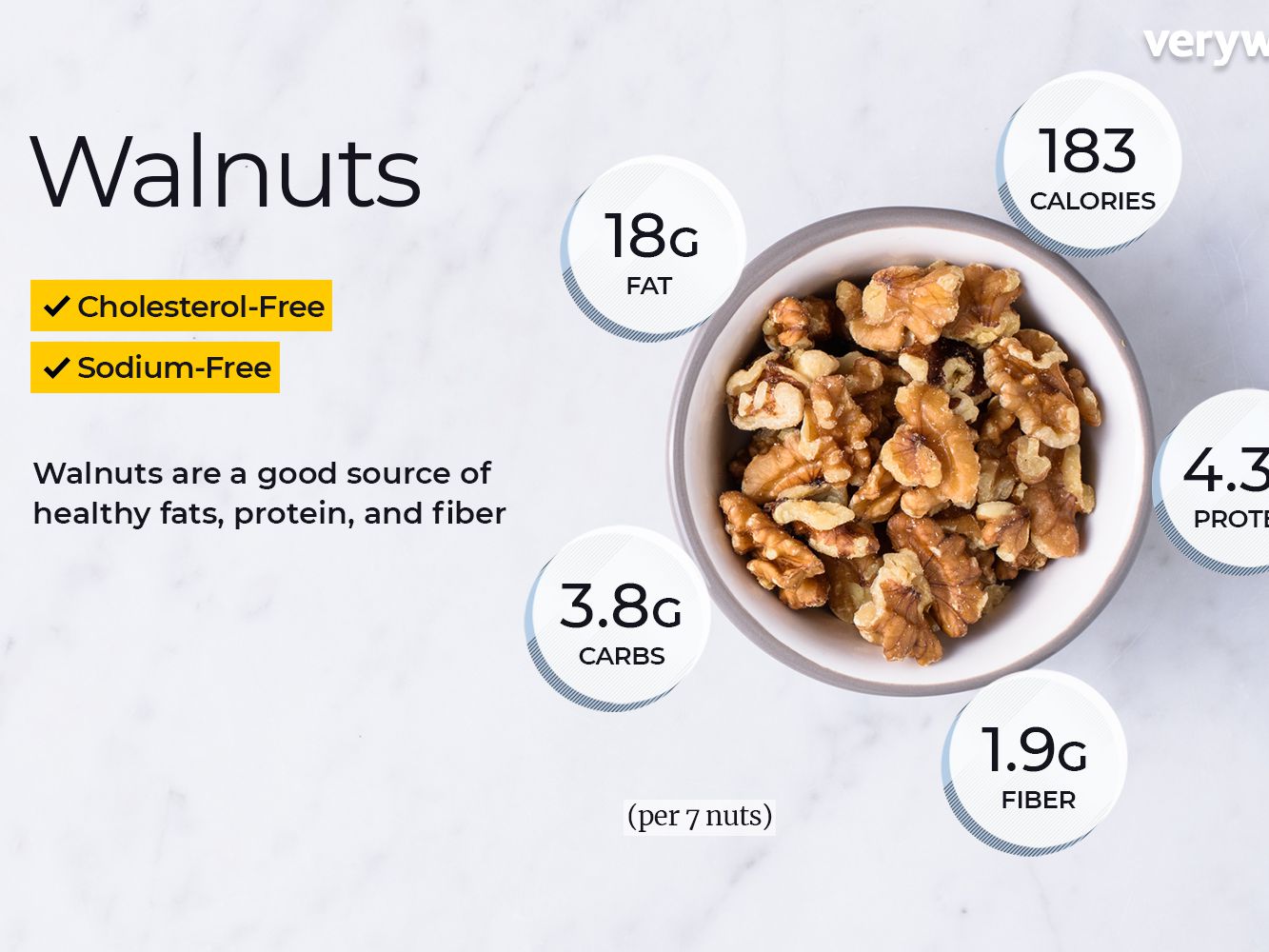 What is a serving of walnuts for a diabetic?