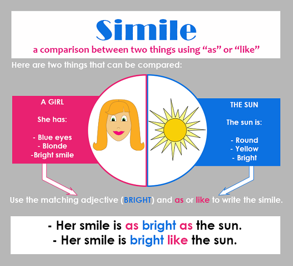 What is a simile and examples?