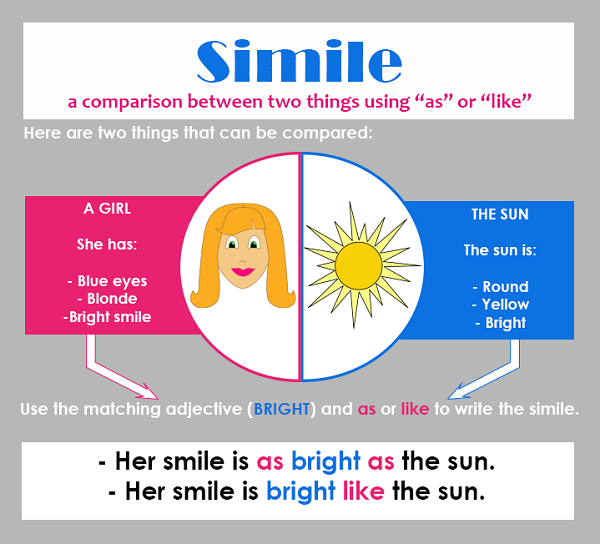 What is a simile with example?