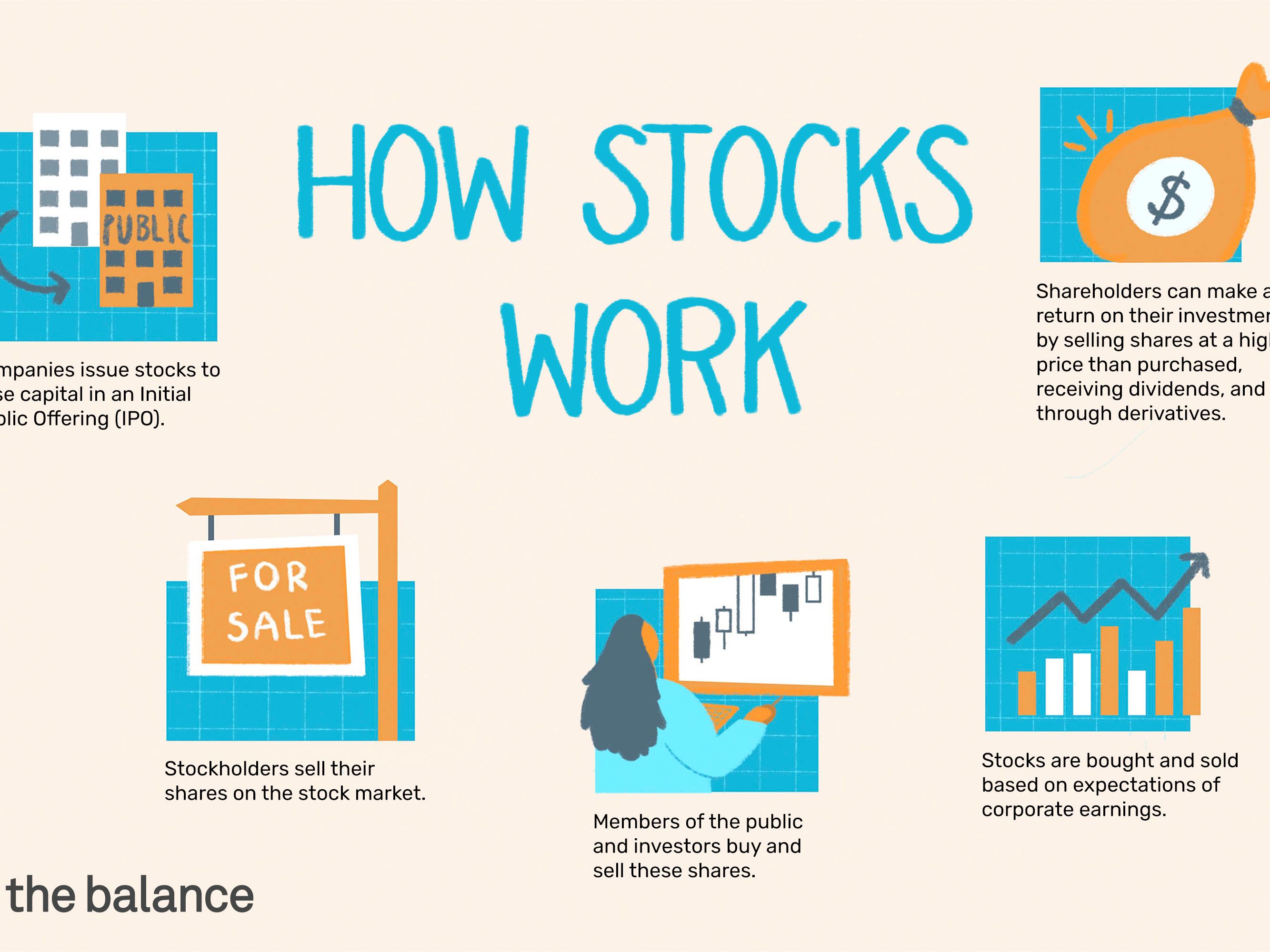 What is a simple definition of stock?