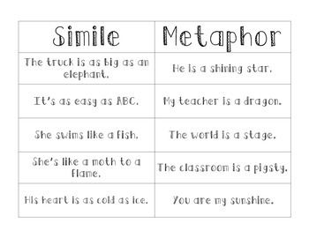 What is a simple metaphor?