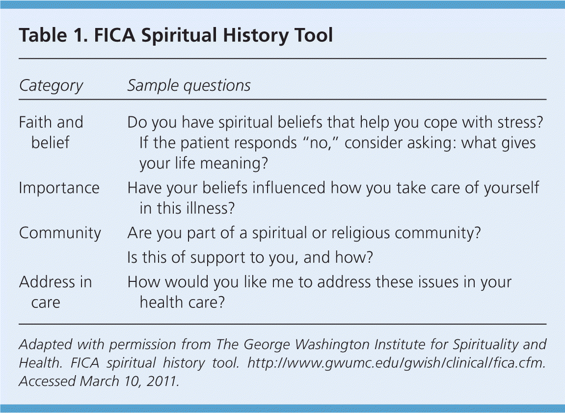 What is a spiritual assessment model?
