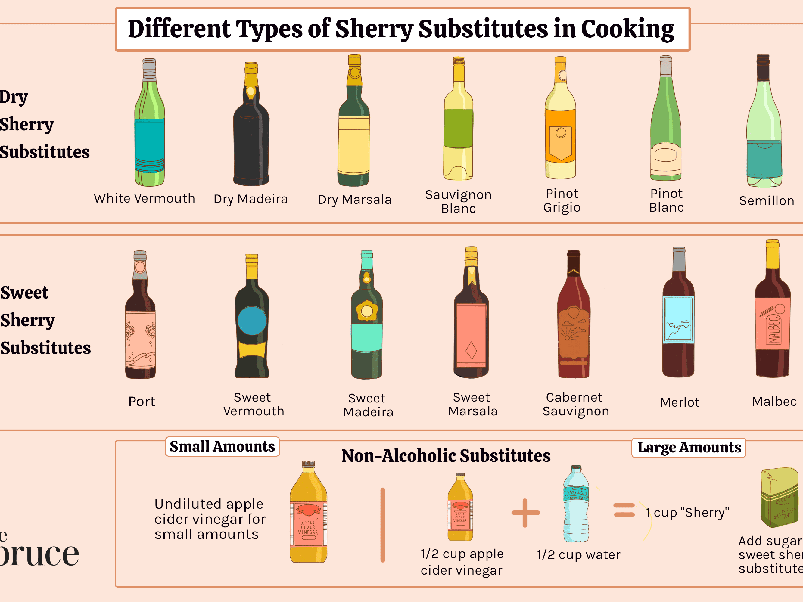 What is a substitution for Sherry?