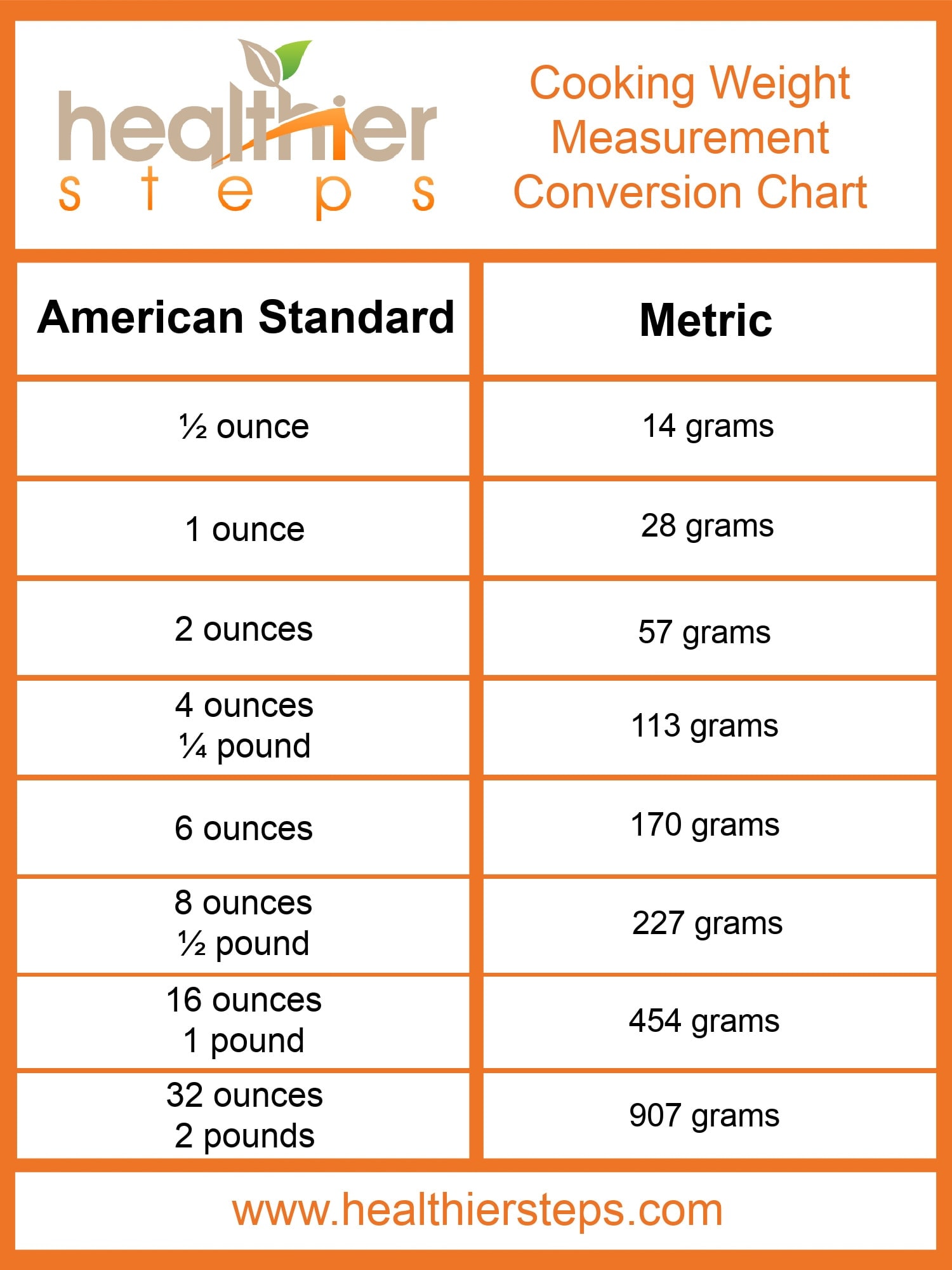 What is a UK ounce in grams?