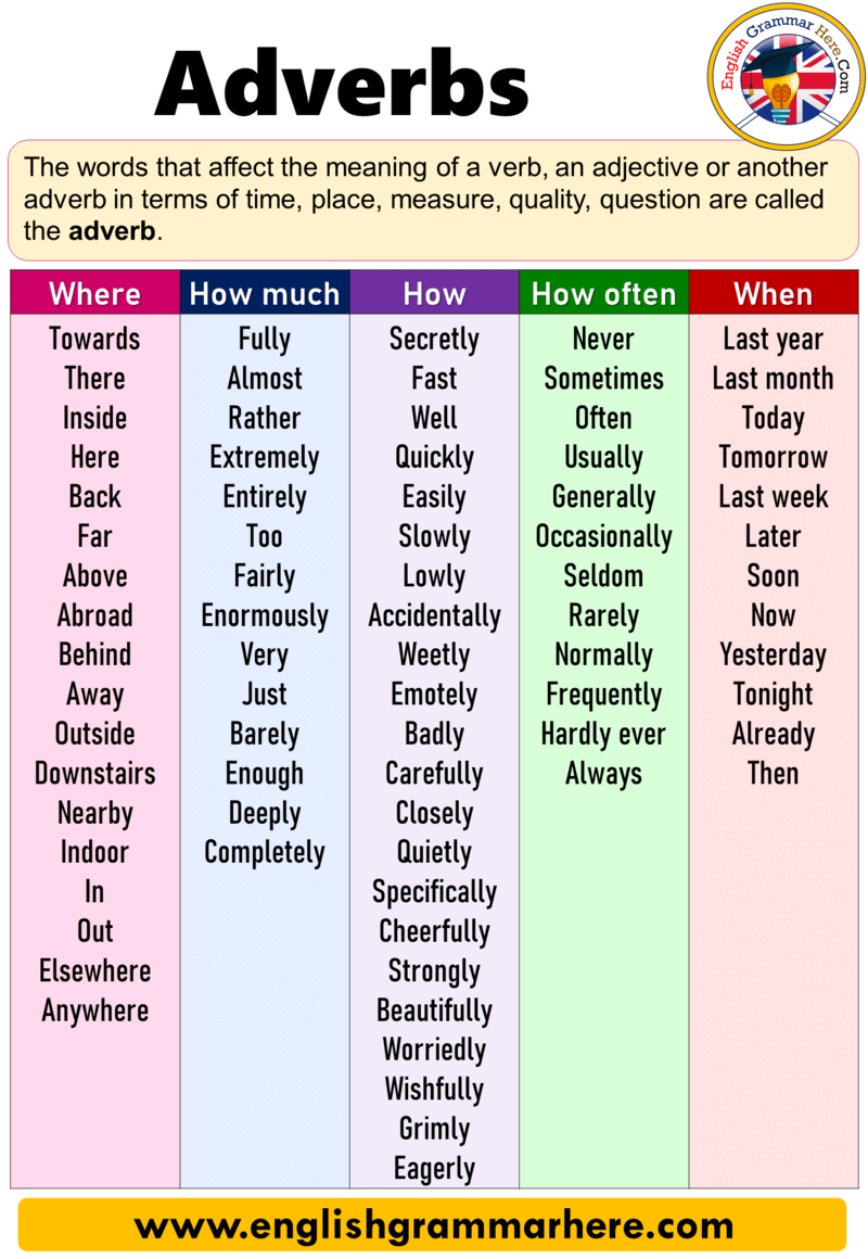 What is adverb Example Example?